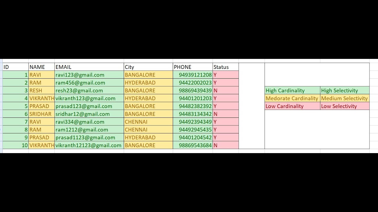 Cardinality in SQL Server/Postgres/MySql/Oracle