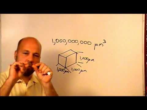 What is a BCM? 1 of 3