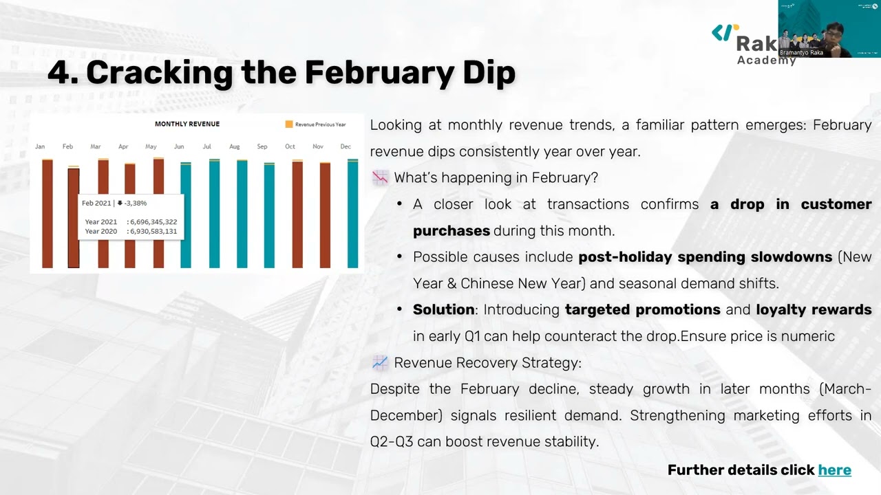 Kimia Farma - Big Data Analytics VIX