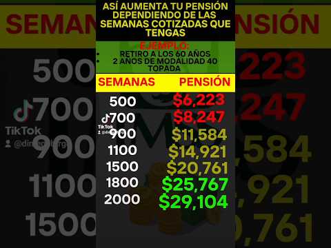 Cómo AUMENTAR TU PENSIÓN con Modalidad 40