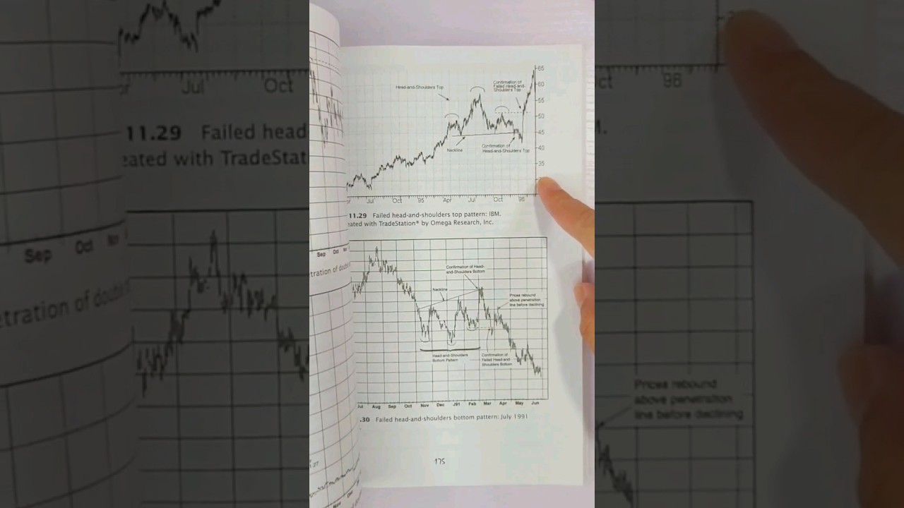 Technical Analysis Books for Beginners 📖📈