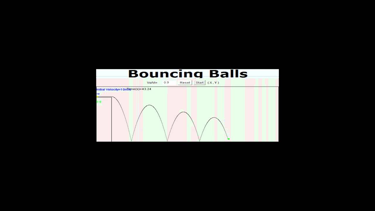 Bouncing Ball Simulation (1950)