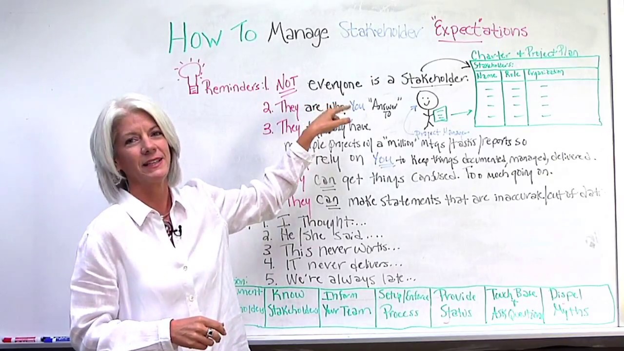 Project Stakeholder Management Plan: Managing Expectations!