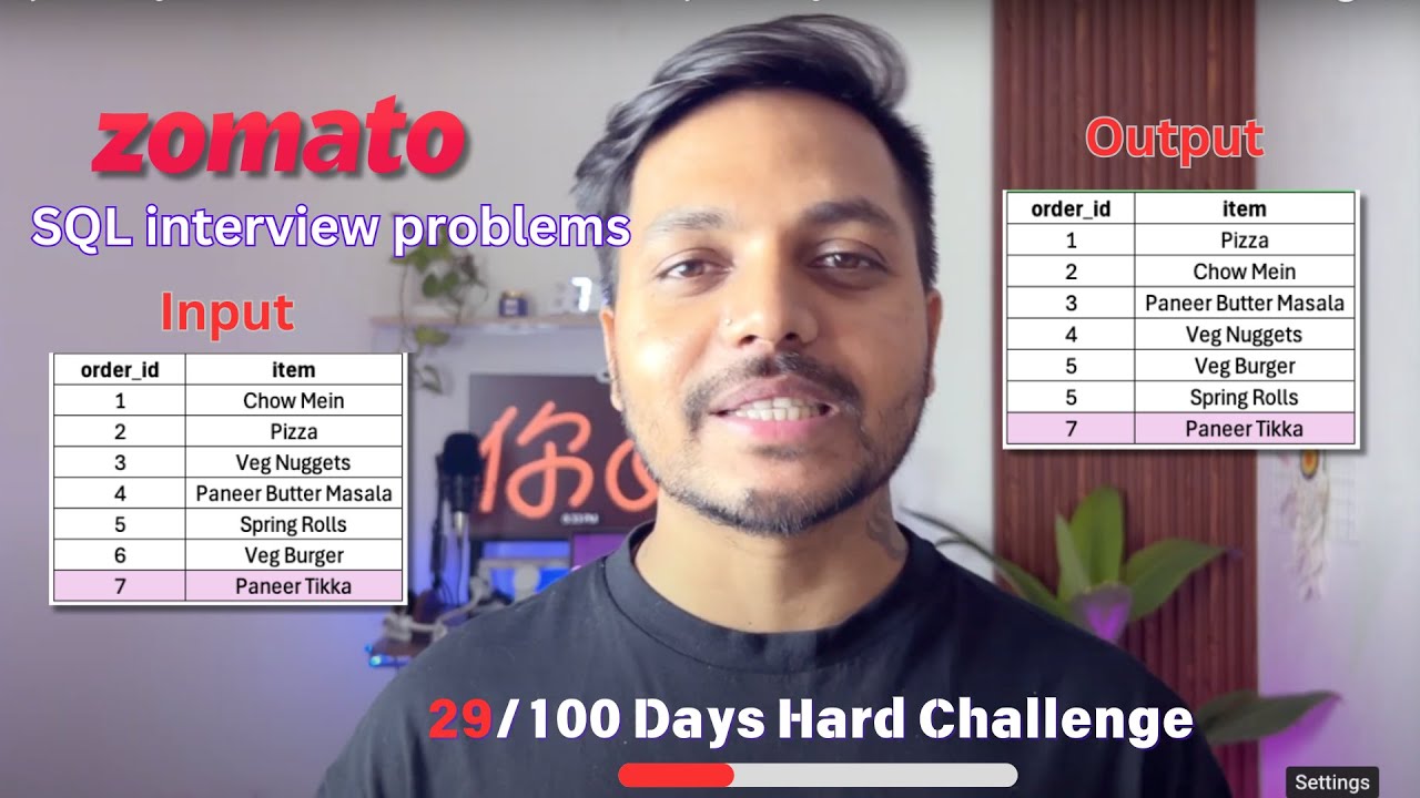 SQL Data Analysis Interview Question #29/100 | SQL Challenge | SQL Tutorials | Business analyst