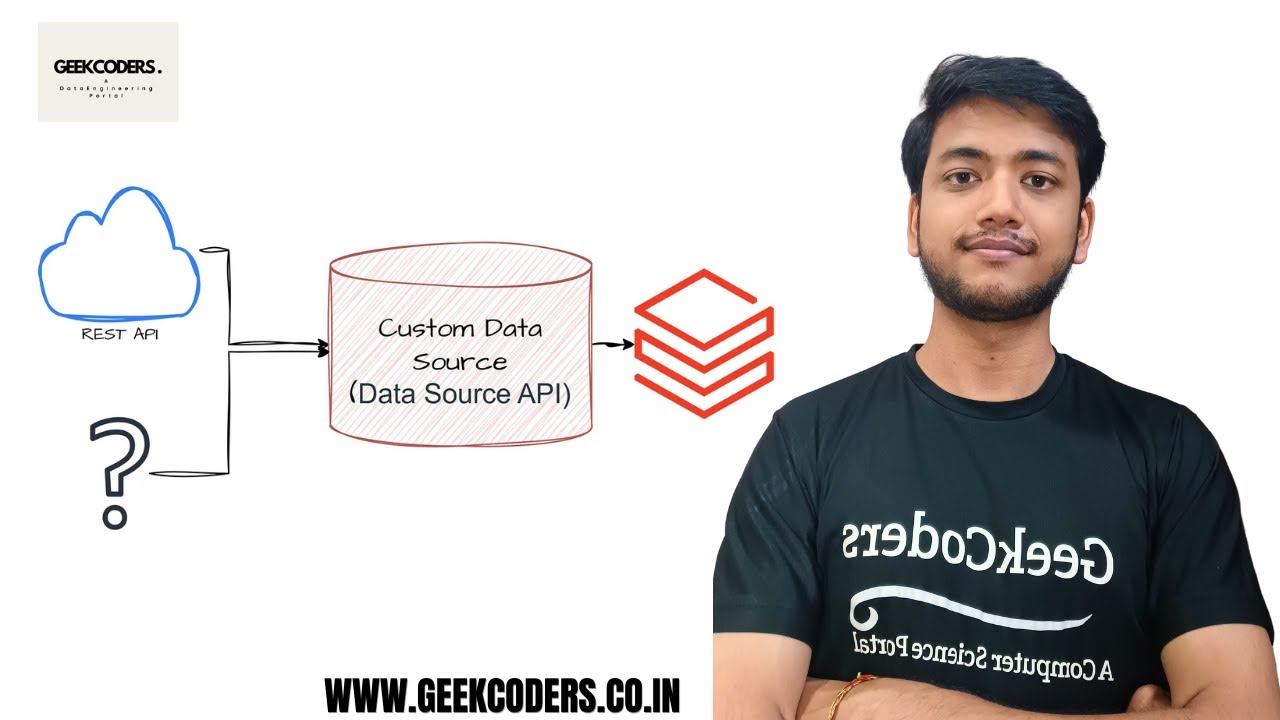 Databricks Custom Data Source — Practical Examples