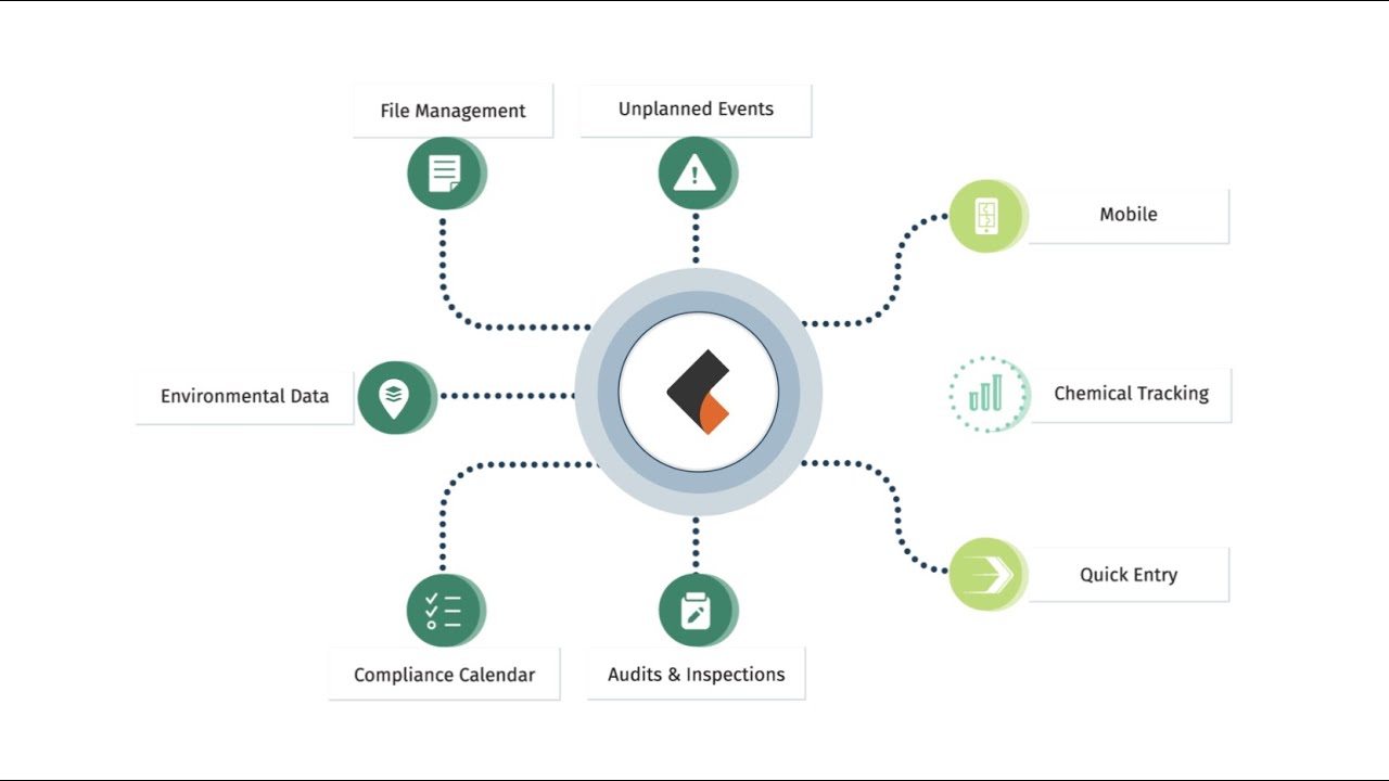 Perillon Integrated EHS Cloud Platform
