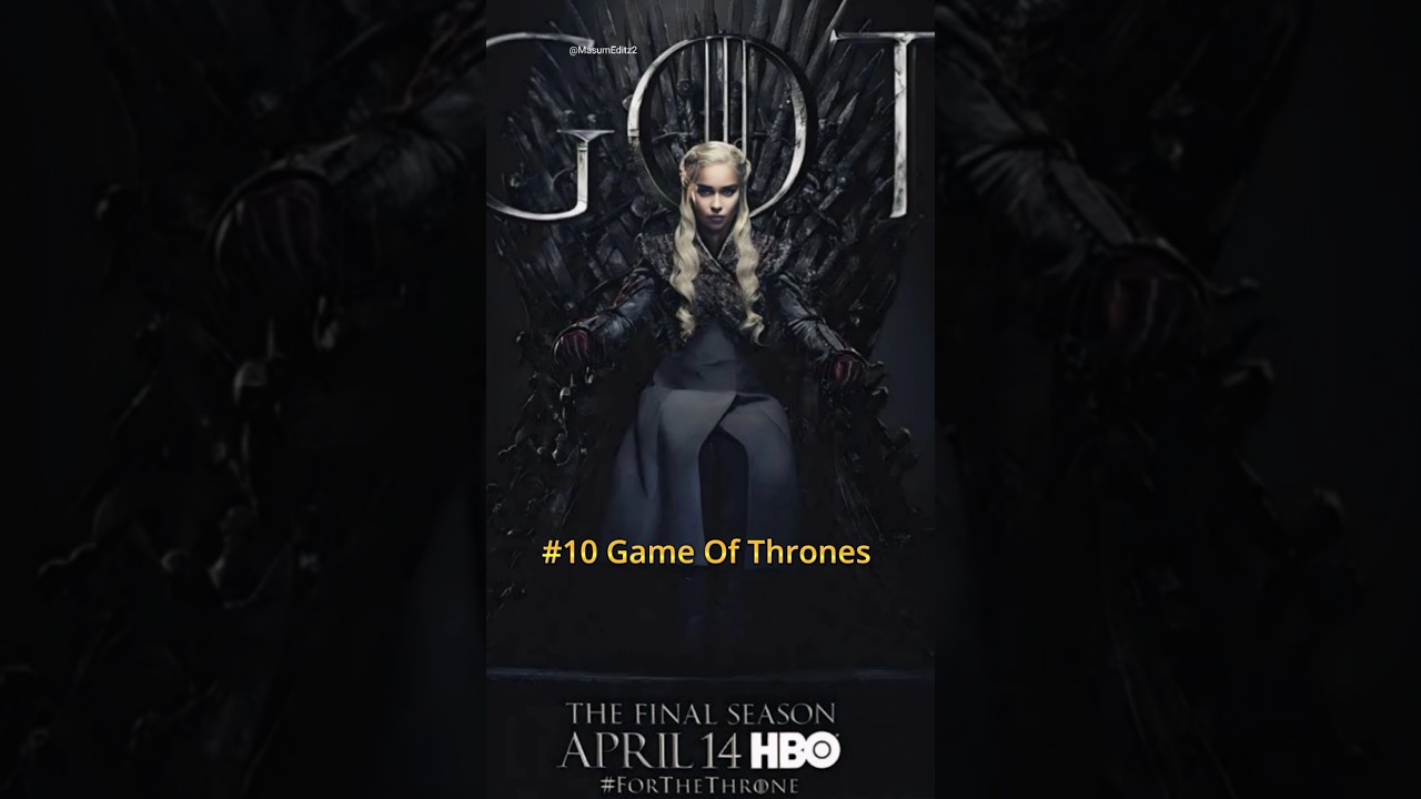 Top 10 Best Action Adventures Magical Fantasy Movies With Emilia Clarke