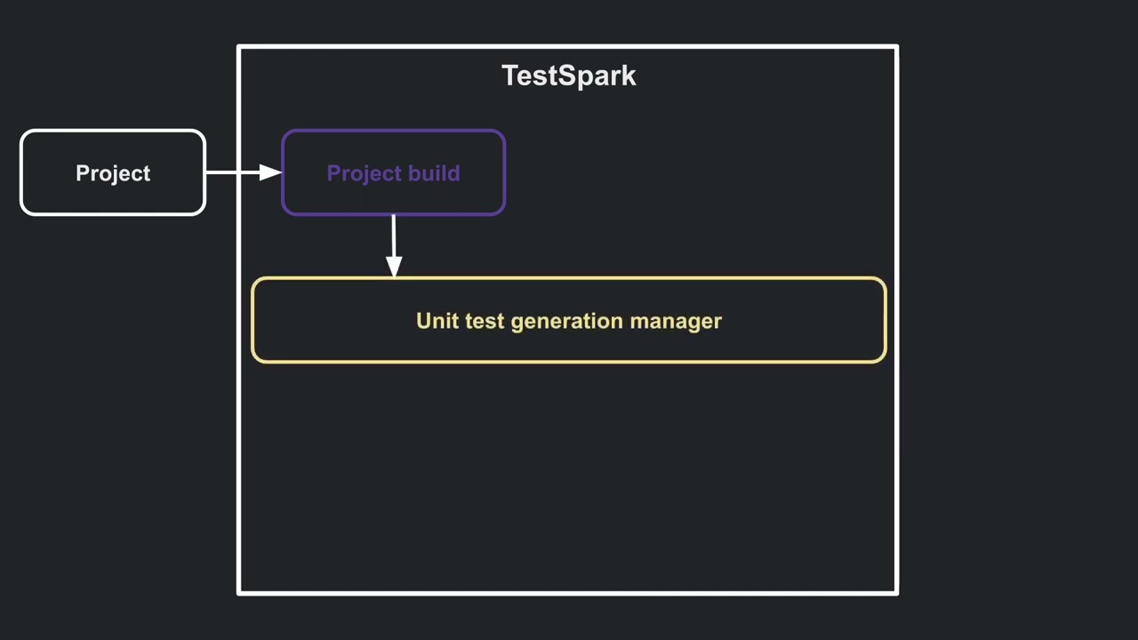 TestSpark - IntelliJ IDEs Plugin | Marketplace