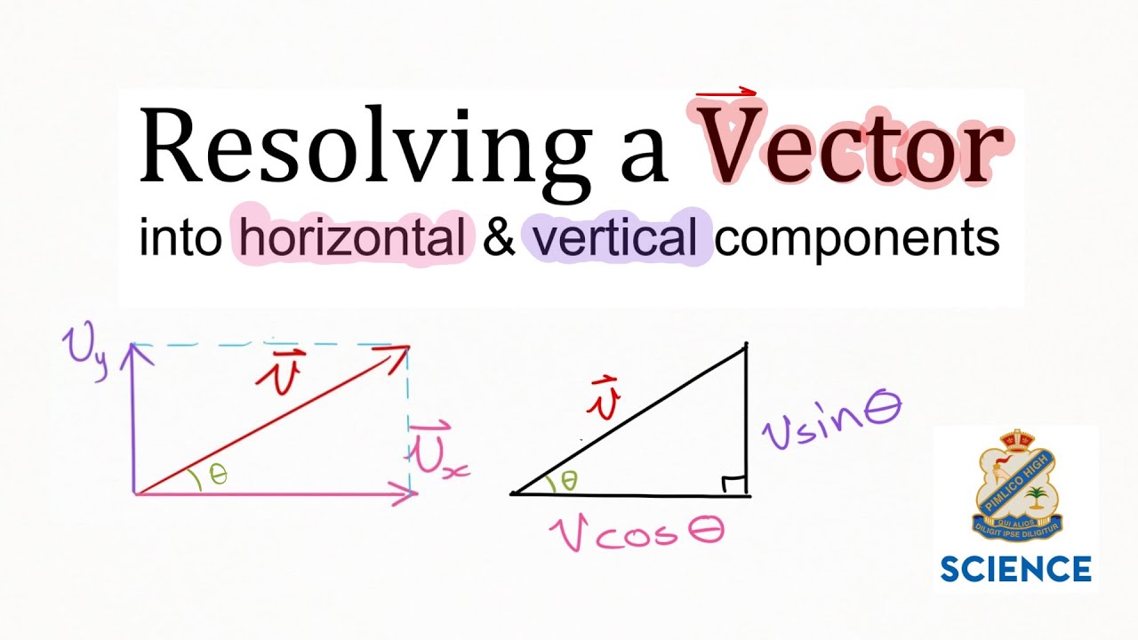 Physics Unit 3 - Resolving a Vector into Components