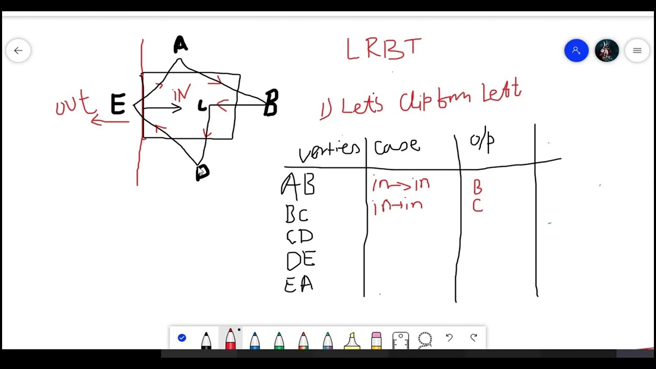 Polygon Clipping: The Sutherland-Hodgeman Algorithm Demystified || Computer Graphics