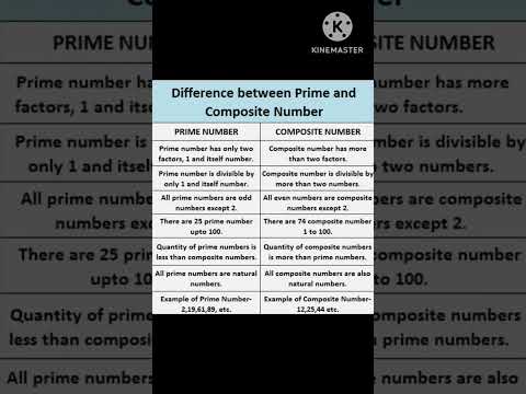 # composite and prime numbers # difference between prime and composite number