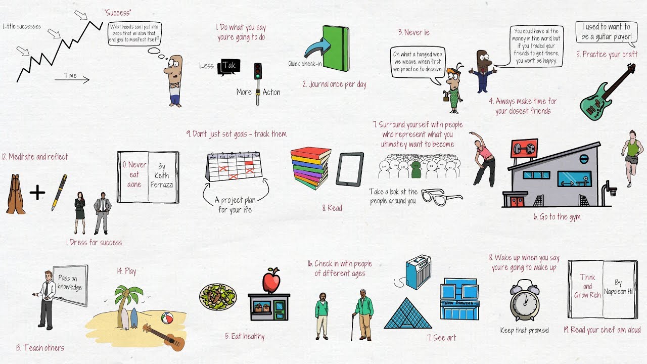 19 Tiny Habits That Lead to Huge Results