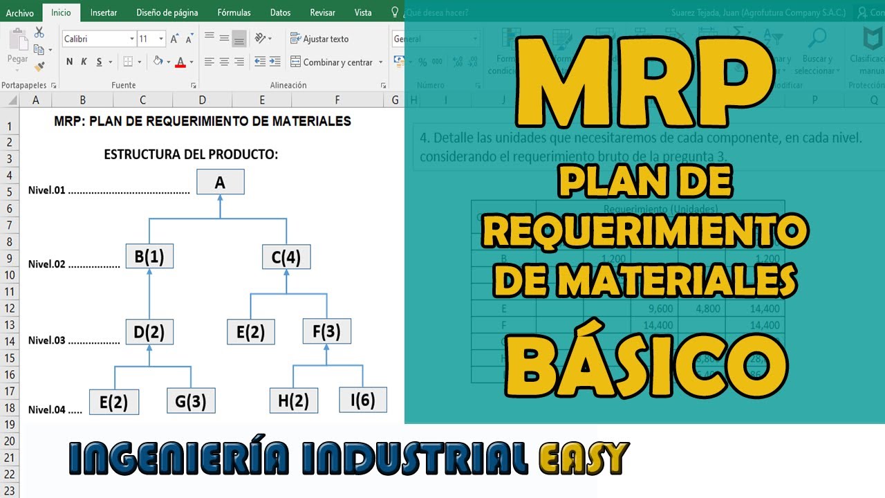 MRP Básico, Plan de Requerimiento de Materiales. Caso Práctico.