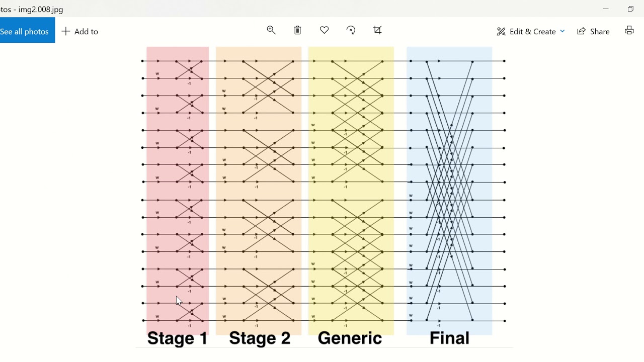 Feature Extraction Engine Simulation - 32 Point FFT