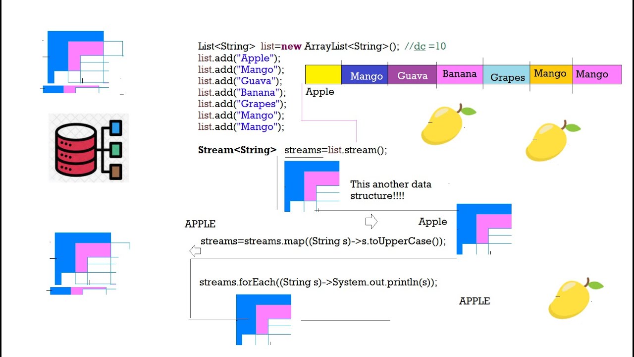 Java8 - Functional Interface + Method References + Stream API Day-1