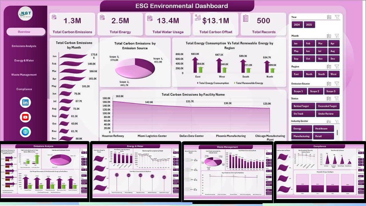 ESG Environmental Dashboard in Excel
