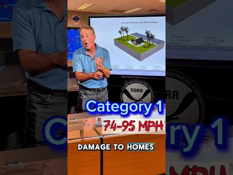 Building Your Hurricane "Knowledge" Kit: Saffir-Simpson Hurricane Wind Scale