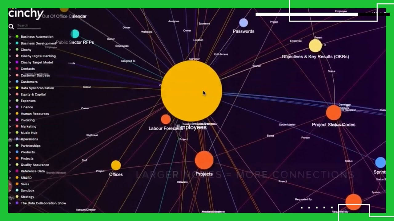 Cinchy enterprise data collaboration