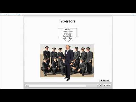 Flight Crew - Crew Resource Management Training