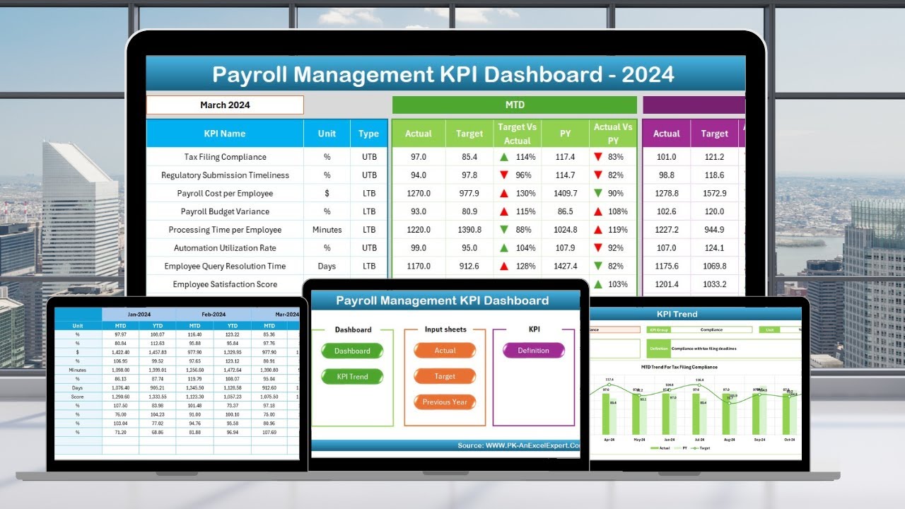 Payroll Management KPI Dashboard in Excel