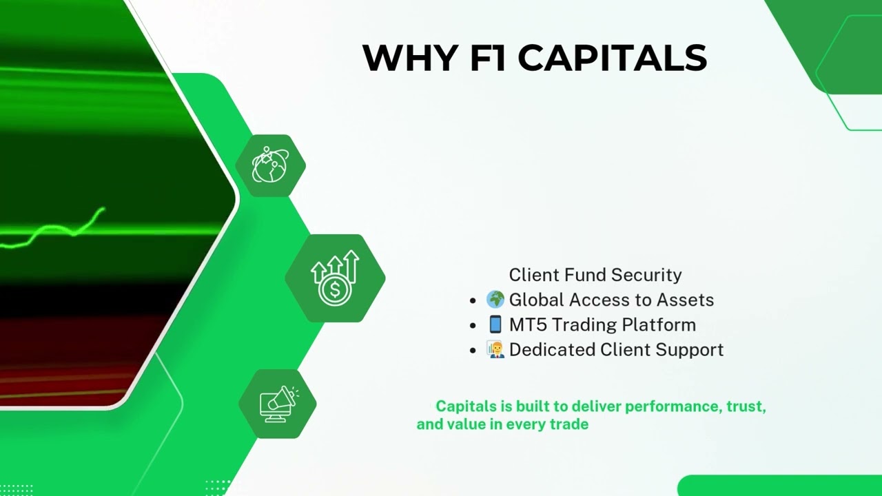  F1 Capitals Review 2025 | Is It the Right Broker for You?