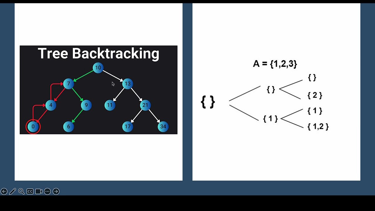 Backtracking Made Easy! | LeetCode 78 - Subsets | Python Solution