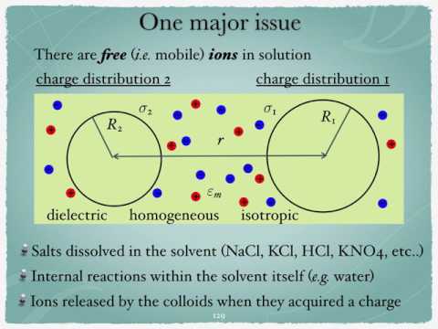 Introduction to the physics of colloids: electrostatics of charged colloids