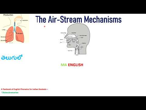 Air-Stream Mechanisms- Phonetics-MA English-Telugu explanation