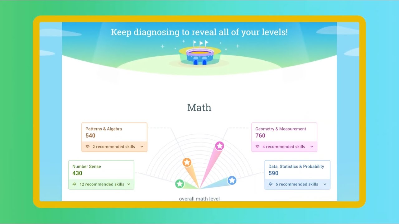 Discover the IXL Real-Time Diagnostic (CA)