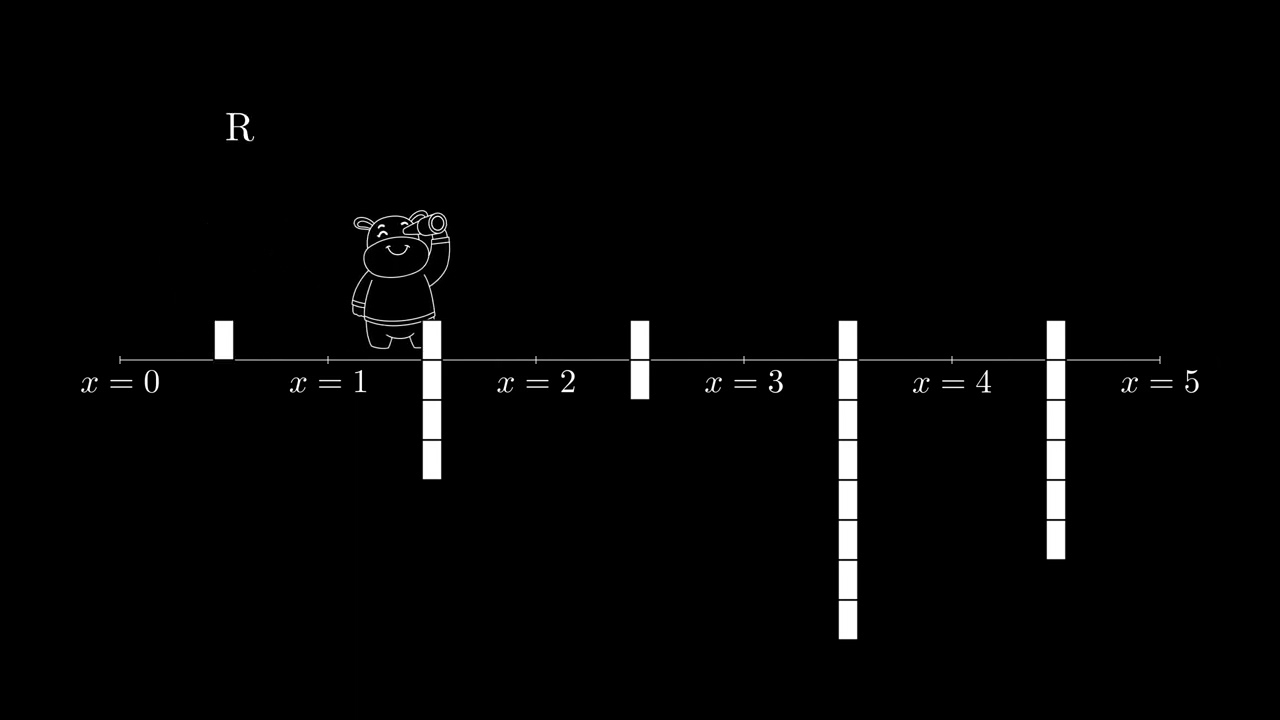 USACO Silver January 2023 - Problem 3 - Moo Route