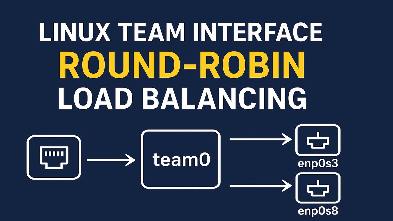 Configure Round-Robin Team Interface in Linux using nmcli | Load Balancing Explained