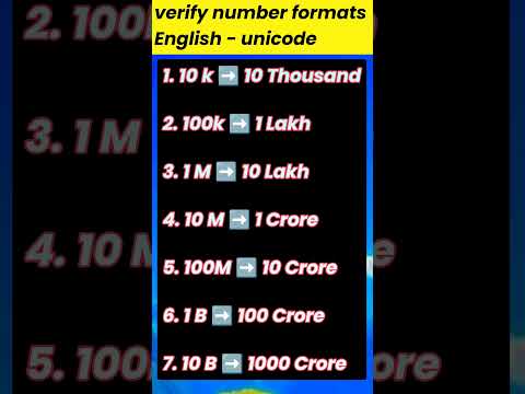 Unicode #verify number format english
