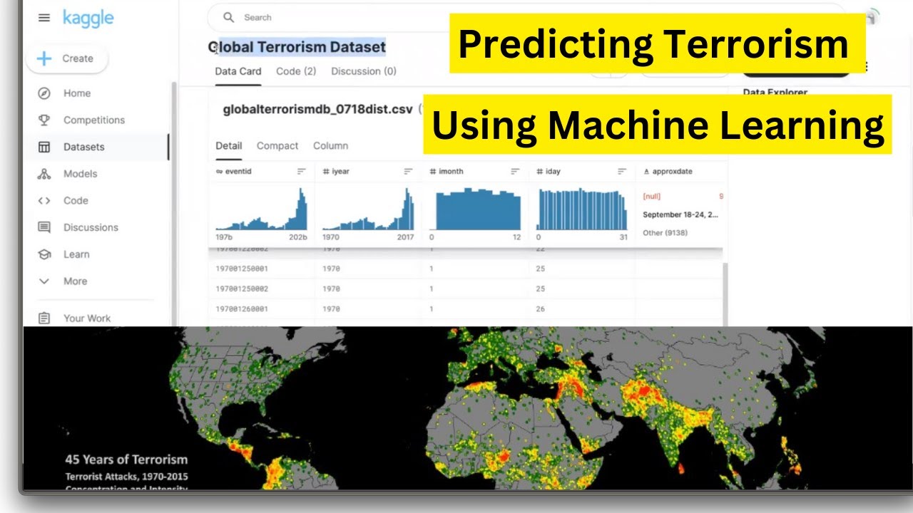 Explorartory Data Analysis of Global Terrorism