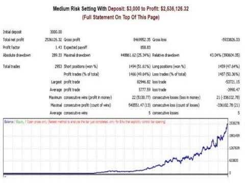 Forex Invest Bot Automated Forex Trading Softwareforex trading software download