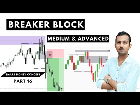 Smart Money Concept 🔥 Breaker Block | Medium & Advanced Breaker Block