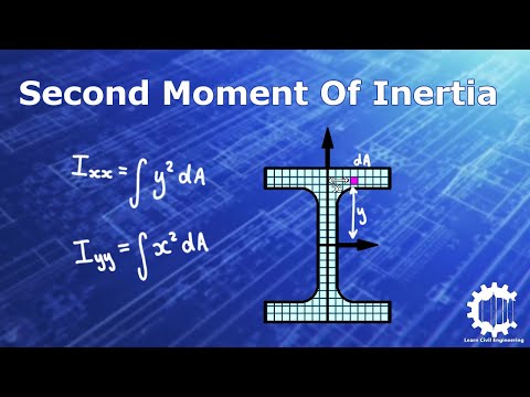 What is Second Moment of Inertia and How is it Calculated?
