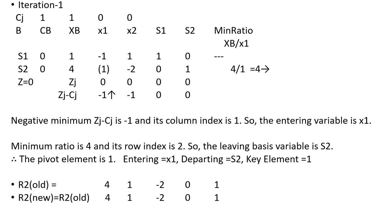 2007 LPP  Solve the following by Simplex method  Maximize    Q.4c UPSC CSE IAS PYQ
