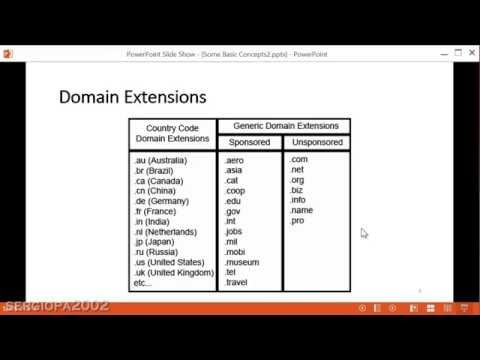 Introduction to Computer Networks - Parts of an URL, Domain, Extensions, Protocols, and Services.
