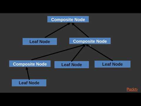 Learn Functional Programming in 7 Days Composite Design in Python 3 | packtpub com - Mind Luster