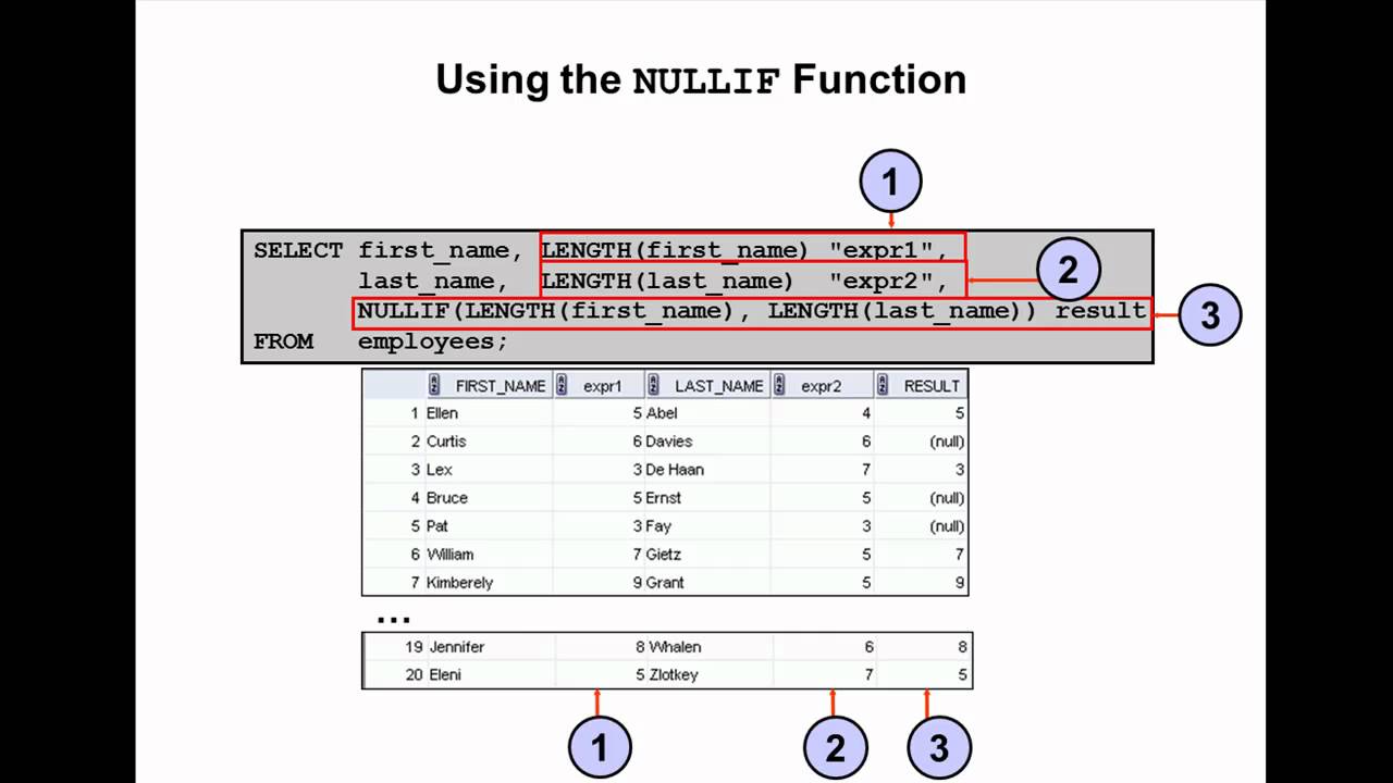 Oracle SQL Video Tutorial  24  - NULLIF function