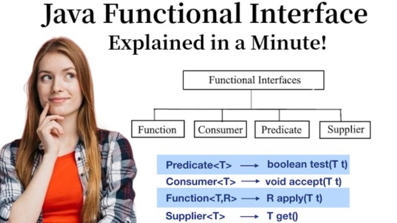Java Functional Interface Tutorial: A Step-by-Step Guide