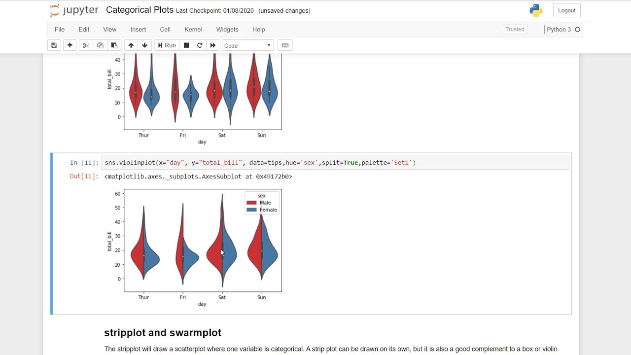 Python 3 - Jupyter - Categorical plots