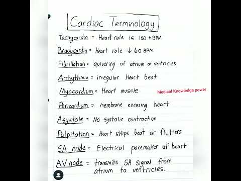 Cardiac terminology #medical #shorts