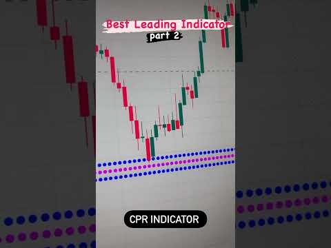 Intraday trading indicator?#cprindicator #tradingview #pivotrange #pivotboss #loss #shorts