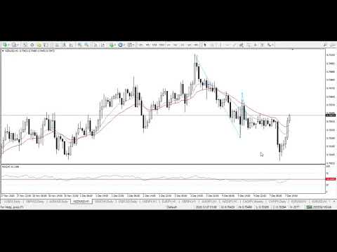 Here is why I'm trading NZD/USD | Forex analysis by Keon Consultancy, a group of Forex fund managers
