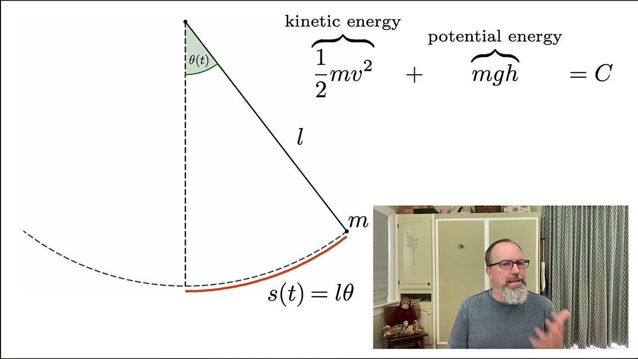 Derivation of the Differential Equation Describing the Motion of a Pendulum