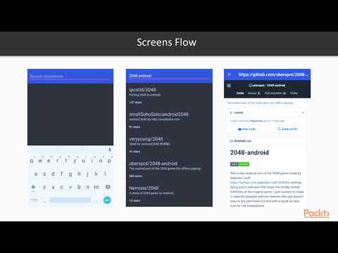 Learn Kotlin Programming By Example GitHub Client App Design Presentation and Assumptions ...