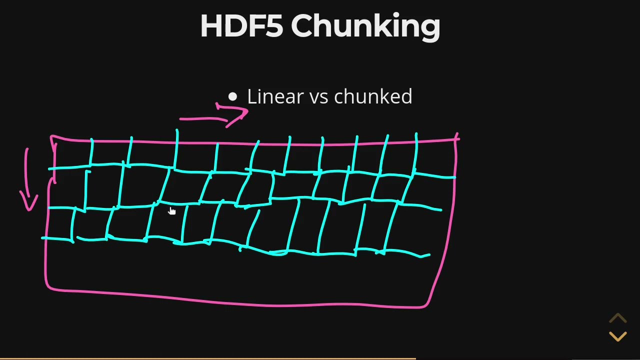 HDF5 - Chunking