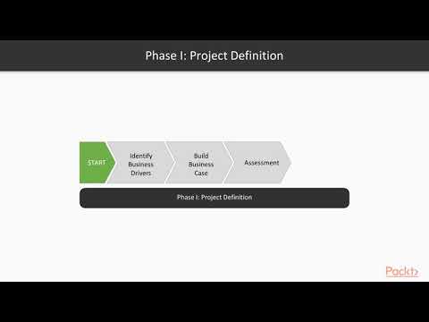 Learn Learning VMware Horizon 7 x Design Deployment Considerations Phase 1 Project Def|packtpub ...