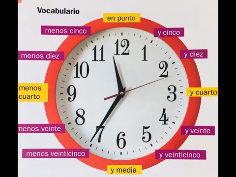 Basic Spanish Grammar :Telling the time in Spanish ¿Qué hora es?·#trilingual